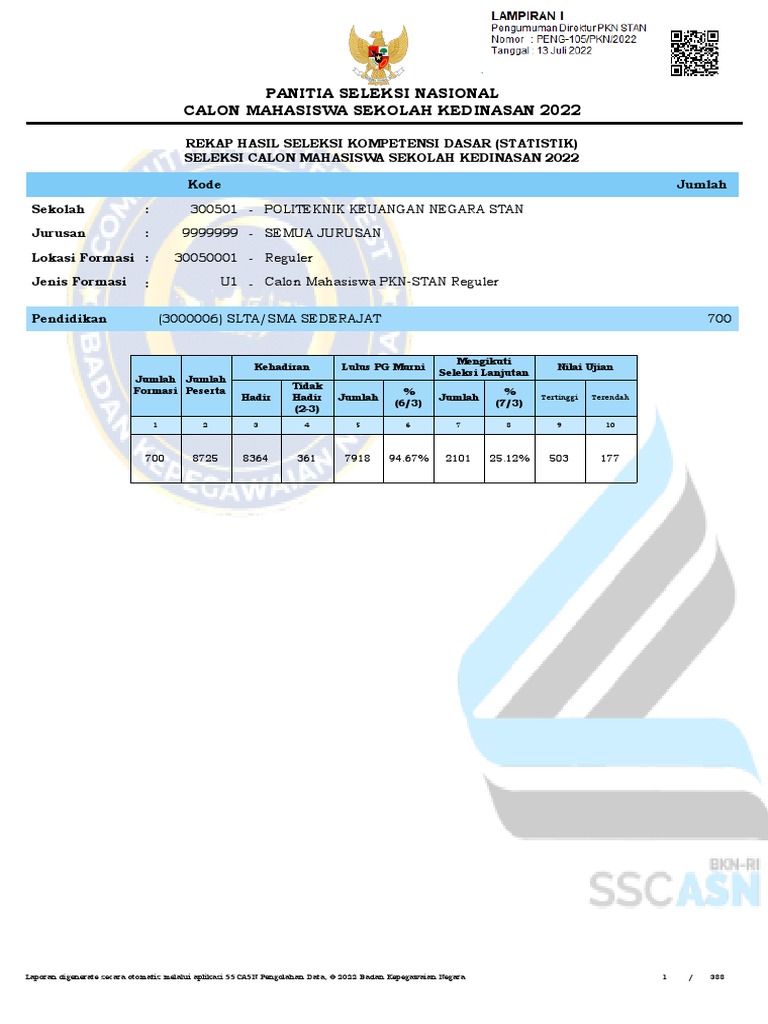 Lampiran I - Hasil SKD | PDF
