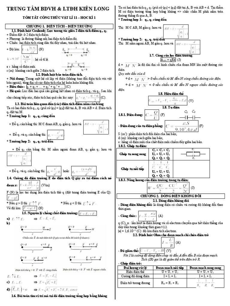 Tom Tat Cong Thuc Vat Li 11 hk1 | PDF