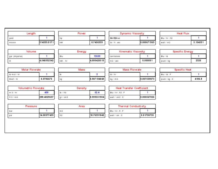 Unit Conversion Sheet | PDF