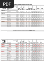 Steel Table | PDF | Steel | Civil Engineering