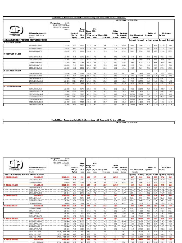 Structural NPB UB Jindal | PDF | Building Engineering | Structural ...