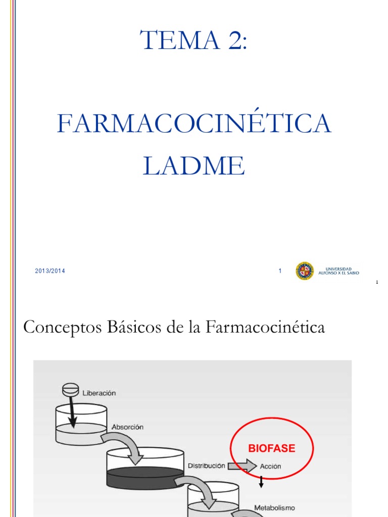 T2. Procesos LADME | PDF | Medicamentos con receta | Metabolismo de drogas