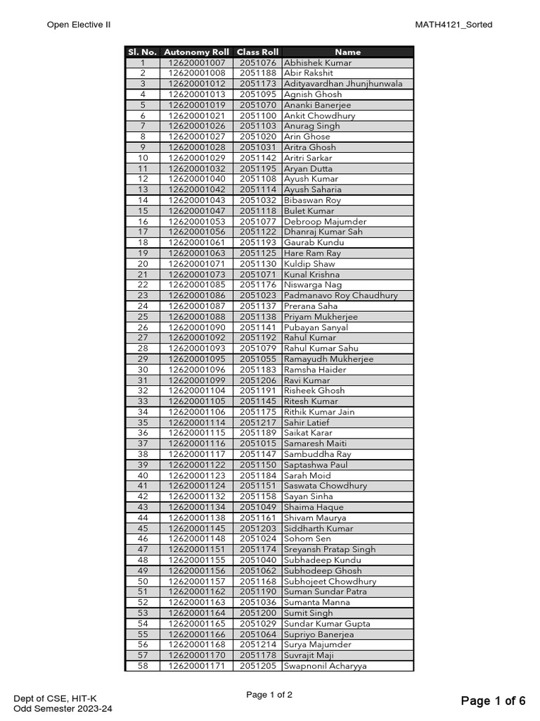 Open Elective II Student List | PDF