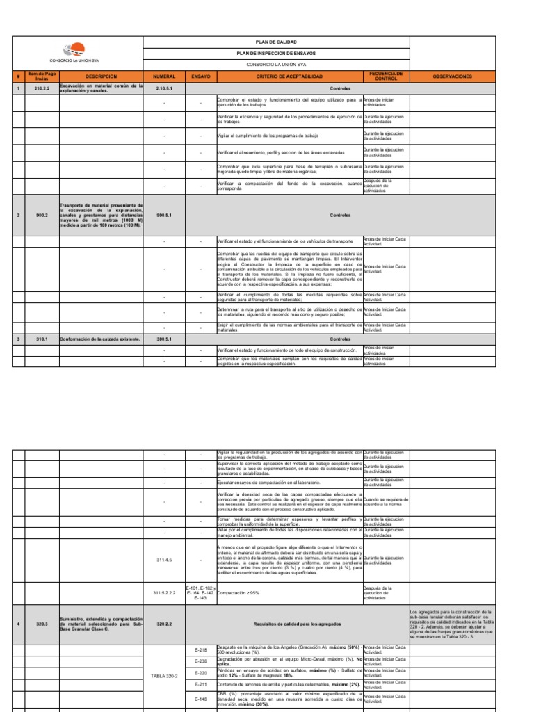 Plan de Inspeccion y Ensayos | PDF | Acero | Pena capital