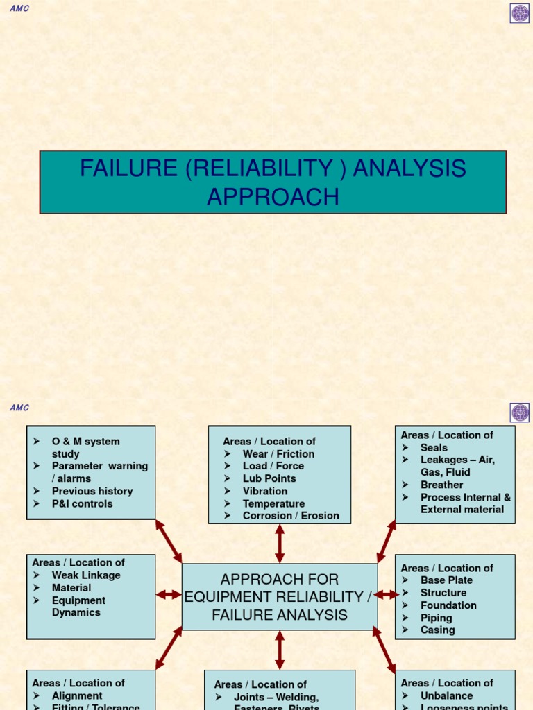 1C2 RCM Failure Analysis Approach | PDF | Materials | Engineering