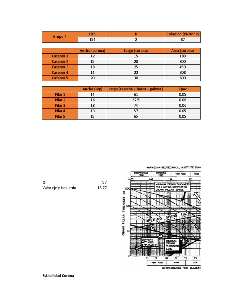 Diseño Caserones Pilares | PDF