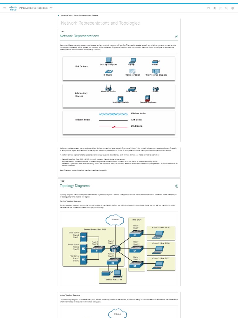 1.3 Introduction To Networks - Network Representations and Topologies | PDF | Computer Network ...
