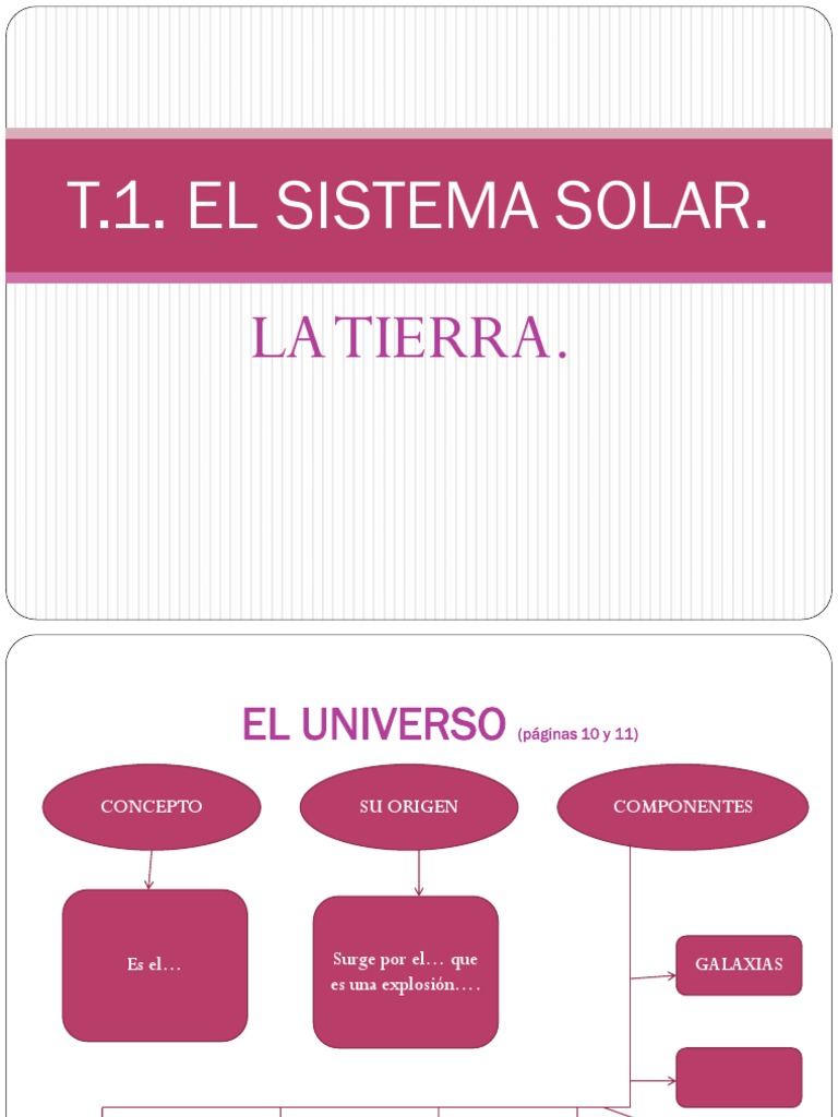ESQUEMA T.1. SISTEMA SOLAR (5º Primaria) | PDF