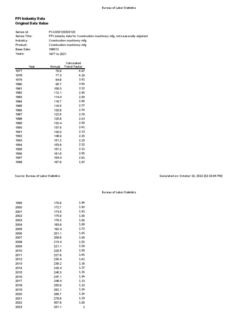Trend Factor - Machinery & Equipment - SeriesReport-20221018143004 ...