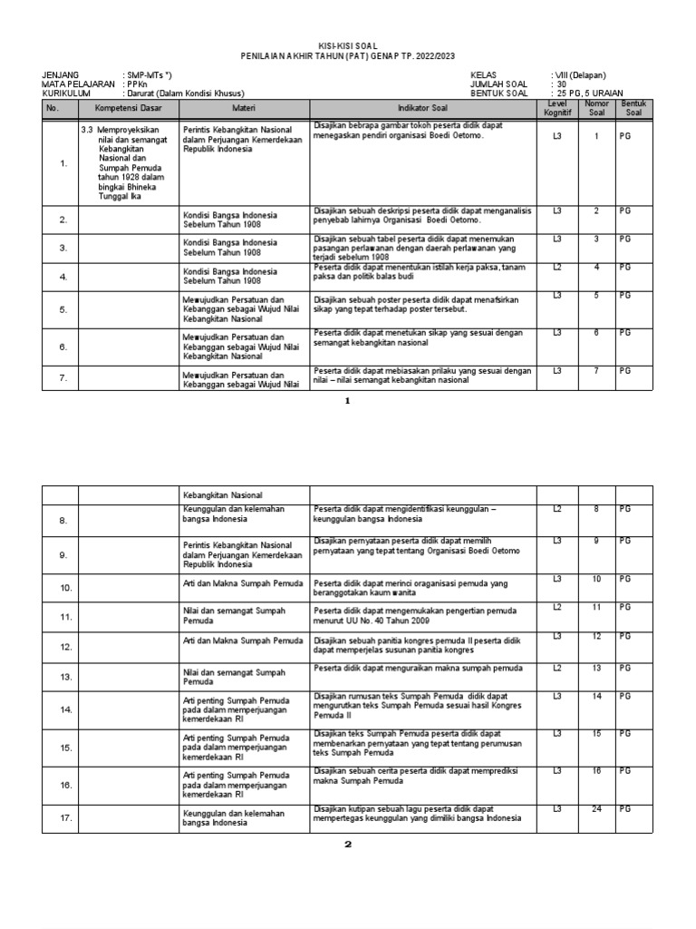 Kisi-Kisi PPKN Kelas 8 PAT 2022-2023 | PDF