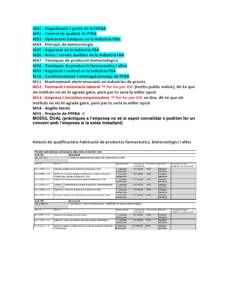 Relació Móduls | PDF