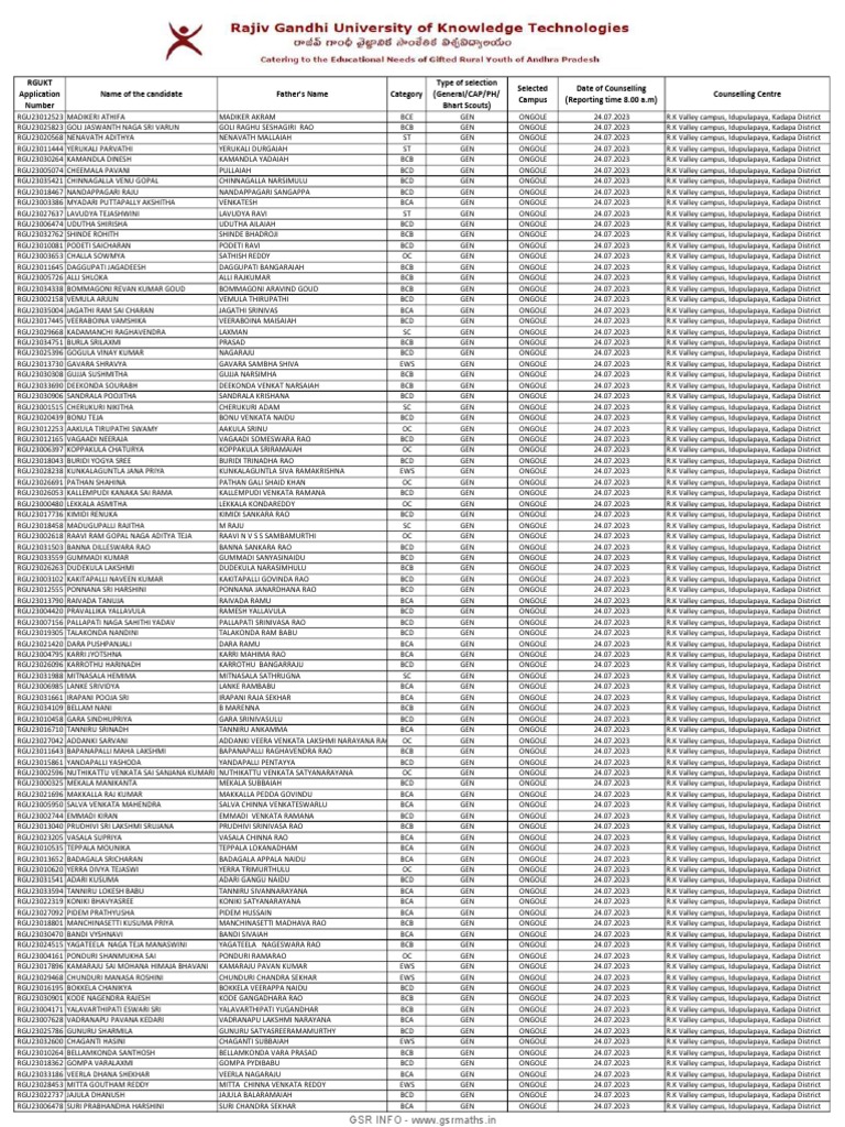 IIIT 2023 Ongole Selection List | PDF