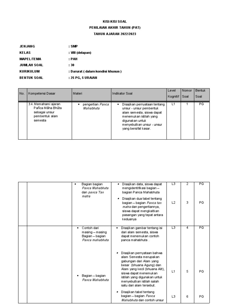 Kisi-Kisi PA Hindu BP Kelas 8 PAT 2022-2023 | PDF