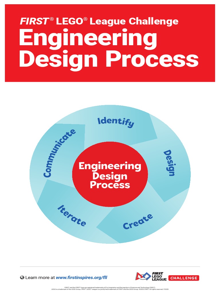 FLLC Engineering Design Process 11x17 | PDF | Games & Activities