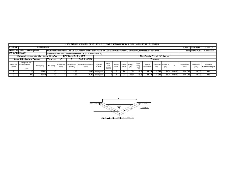 Drenajes Canal Triangular | PDF