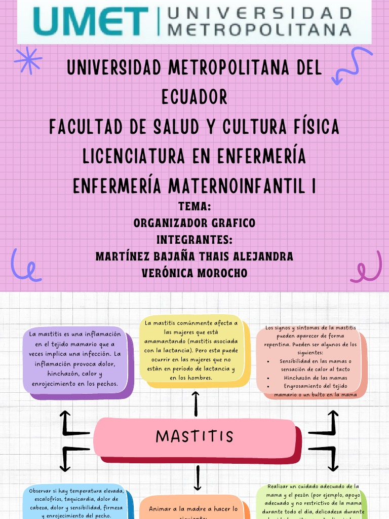 Mapa Conceptual Mastitis | PDF | Pecho | Especialidades Medicas
