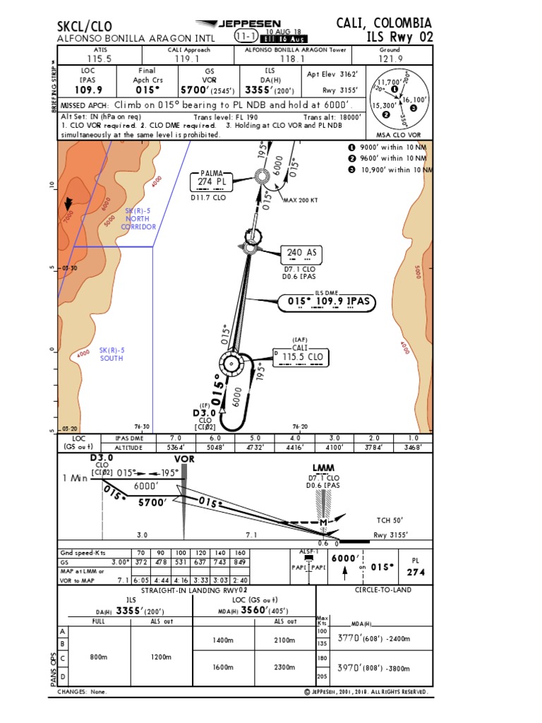 SKCL Rwy02 ILS | PDF | Aeronautics | Radio