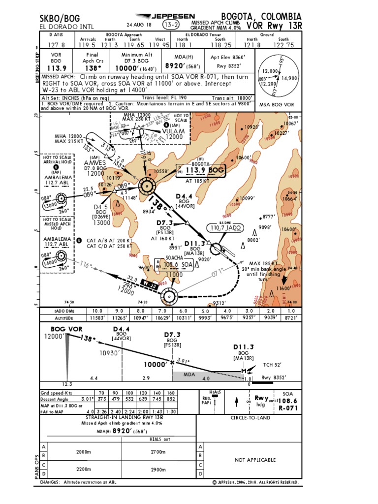 SKBO VOR Rwy 13R | PDF | Aviation Safety | Transport Safety
