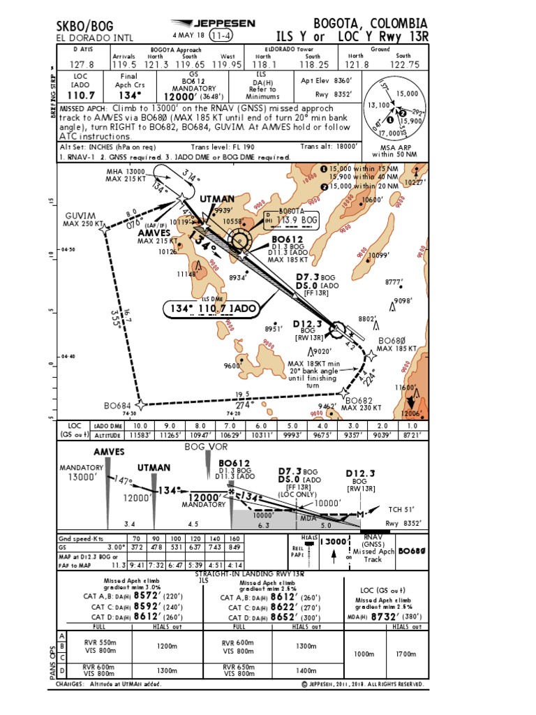 SKBO ILS Rwy 13R | PDF | Navigation | Systems Engineering