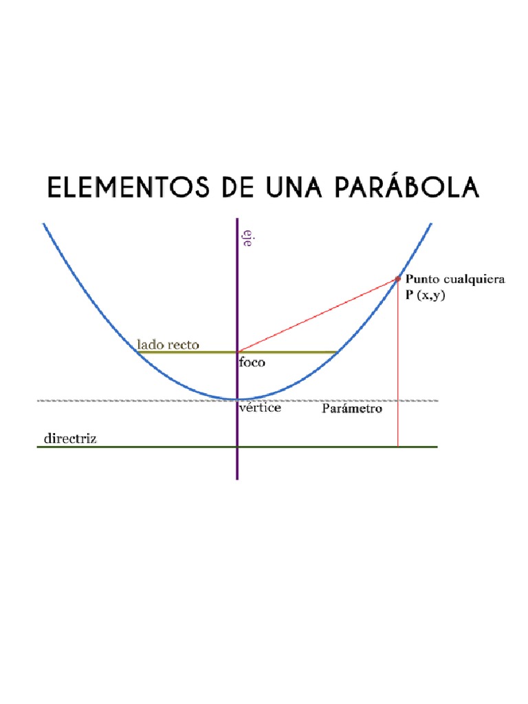 Elementos de La Parábola | PDF