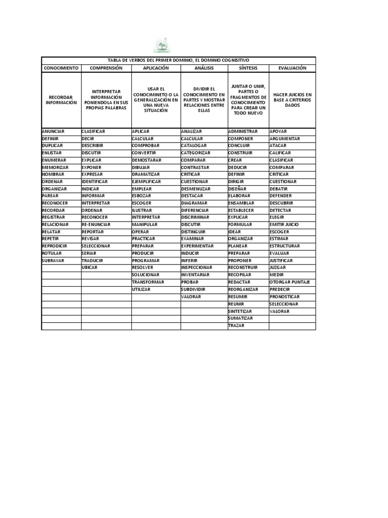 Tabla de Verbos | PDF | Comportamiento | Ciencia cognitiva