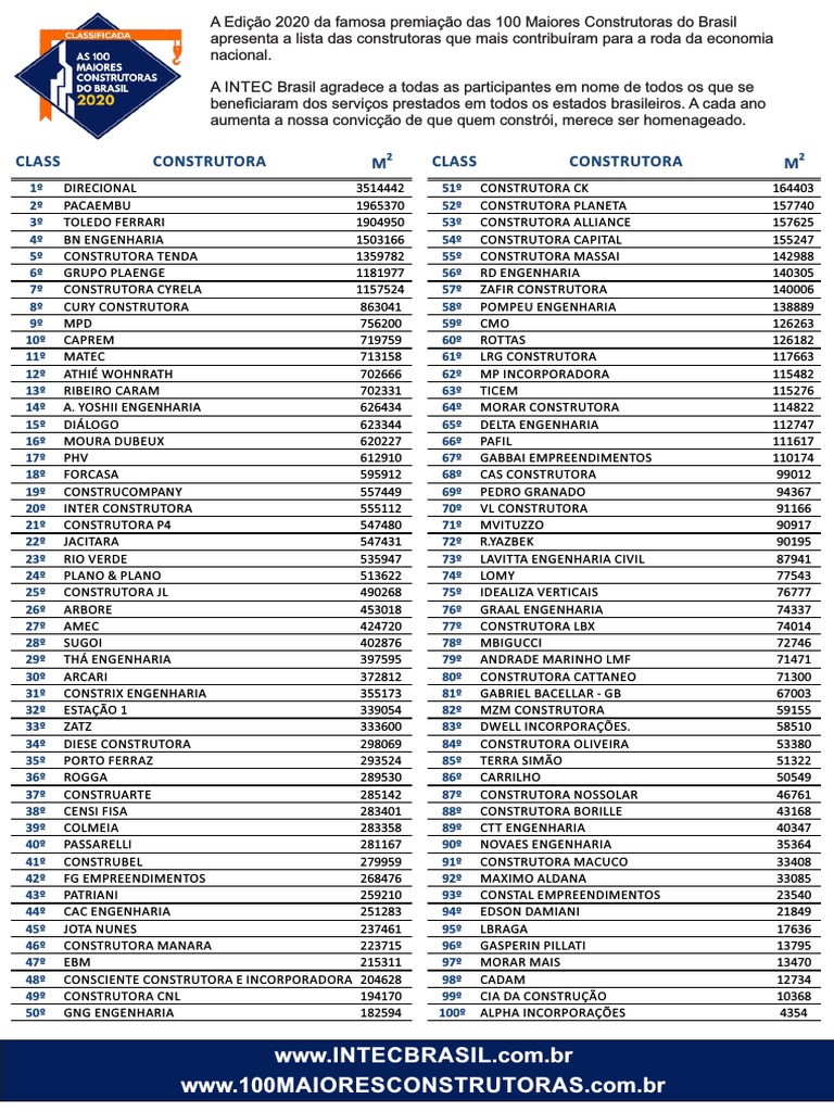 As 100 Maiores Construtoras Do Brasil | PDF