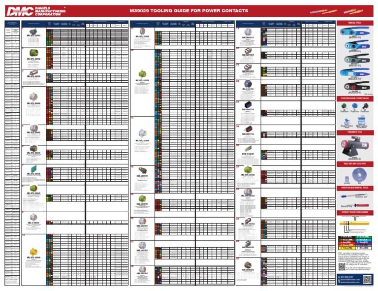 Power Contact Wall Chart (M39029) Brochure Document Library Version | PDF | Electrical Connector ...