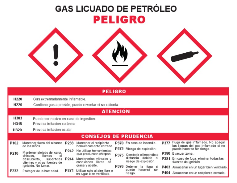 Pictogramas de Seguridad para Gas LP | PDF