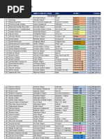 Bangalore Jamat E Ahle Hadees Masjids List | PDF