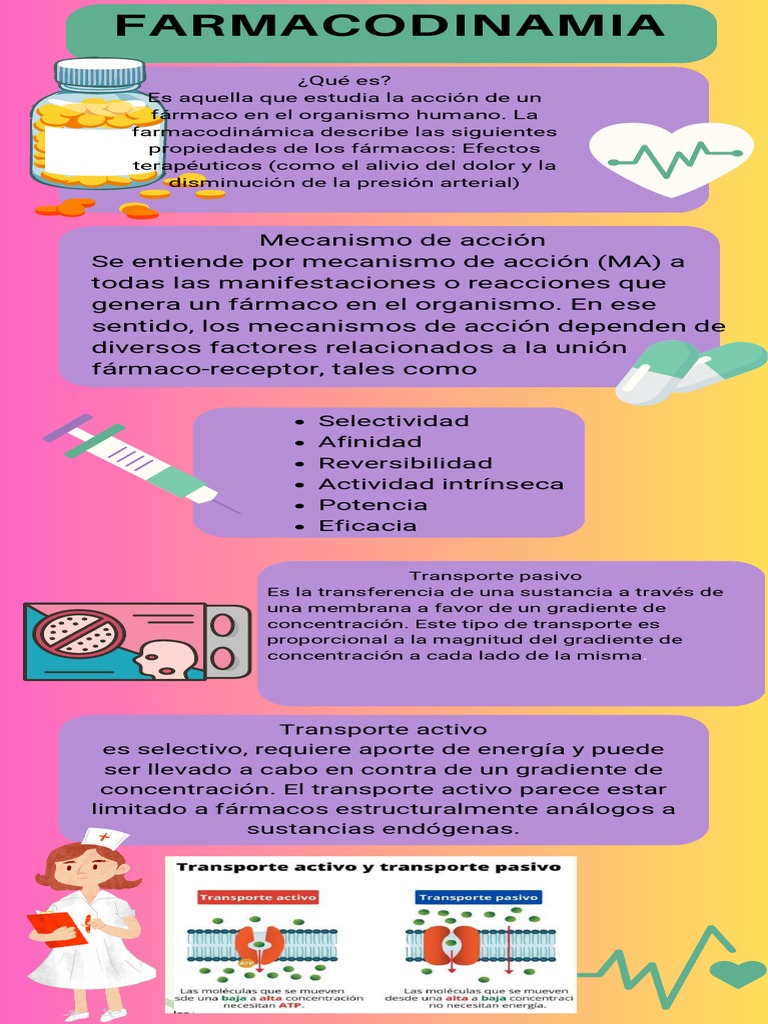 FARMACODINAMIA | PDF