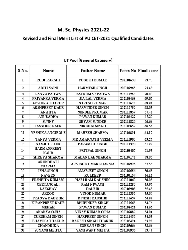 Msc. Physics Final List | PDF