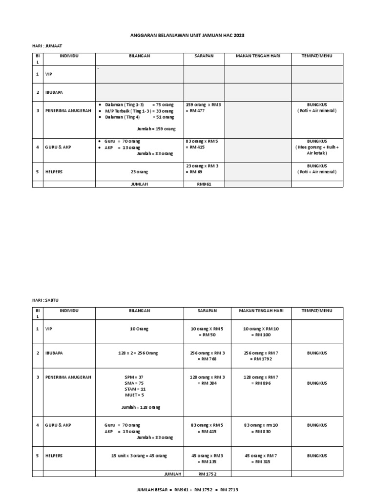Anggaran Unit Jamuan Hac 2023 | PDF