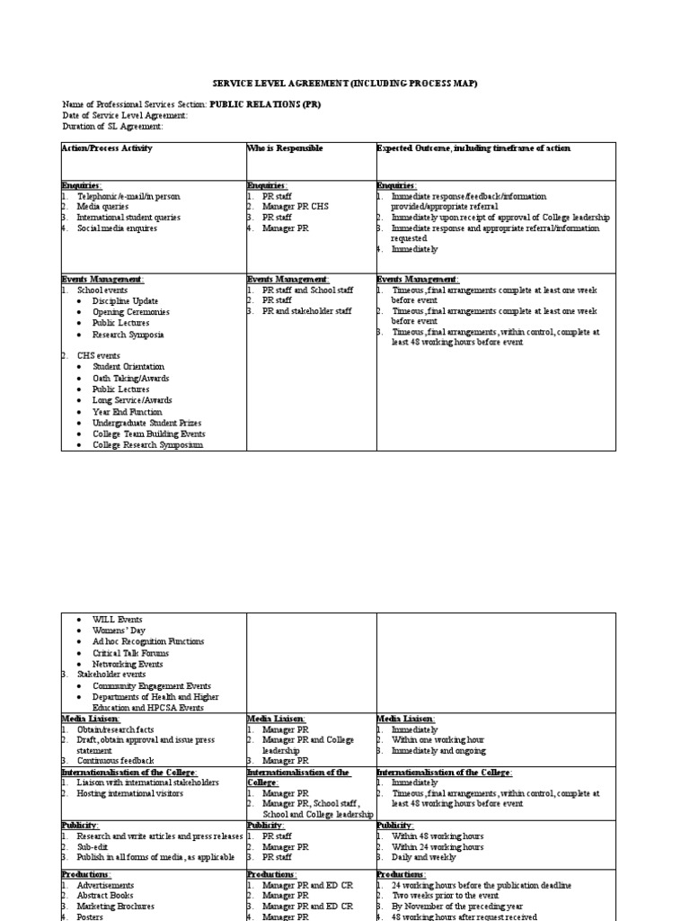 SLA Template Public Relations | PDF | Recruitment | Social Media