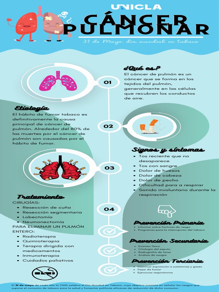 Infografía | PDF | Cáncer de pulmón | Cáncer