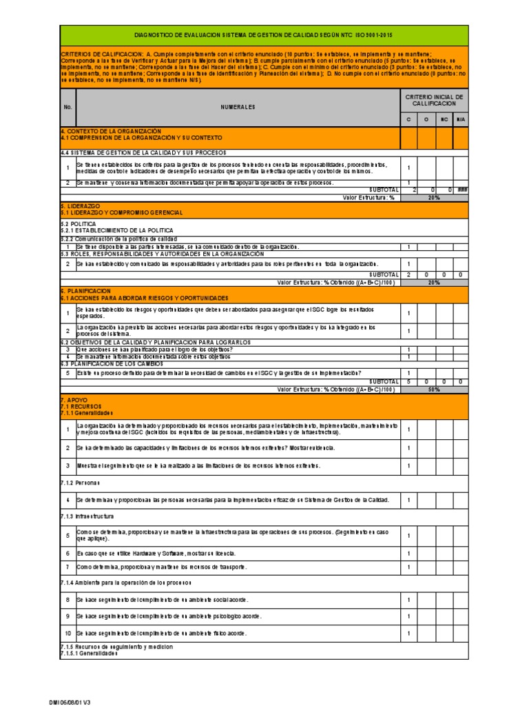 Diagnostico ISO 9001-2015 | Descargar gratis PDF | Calibración | Calidad (comercial)
