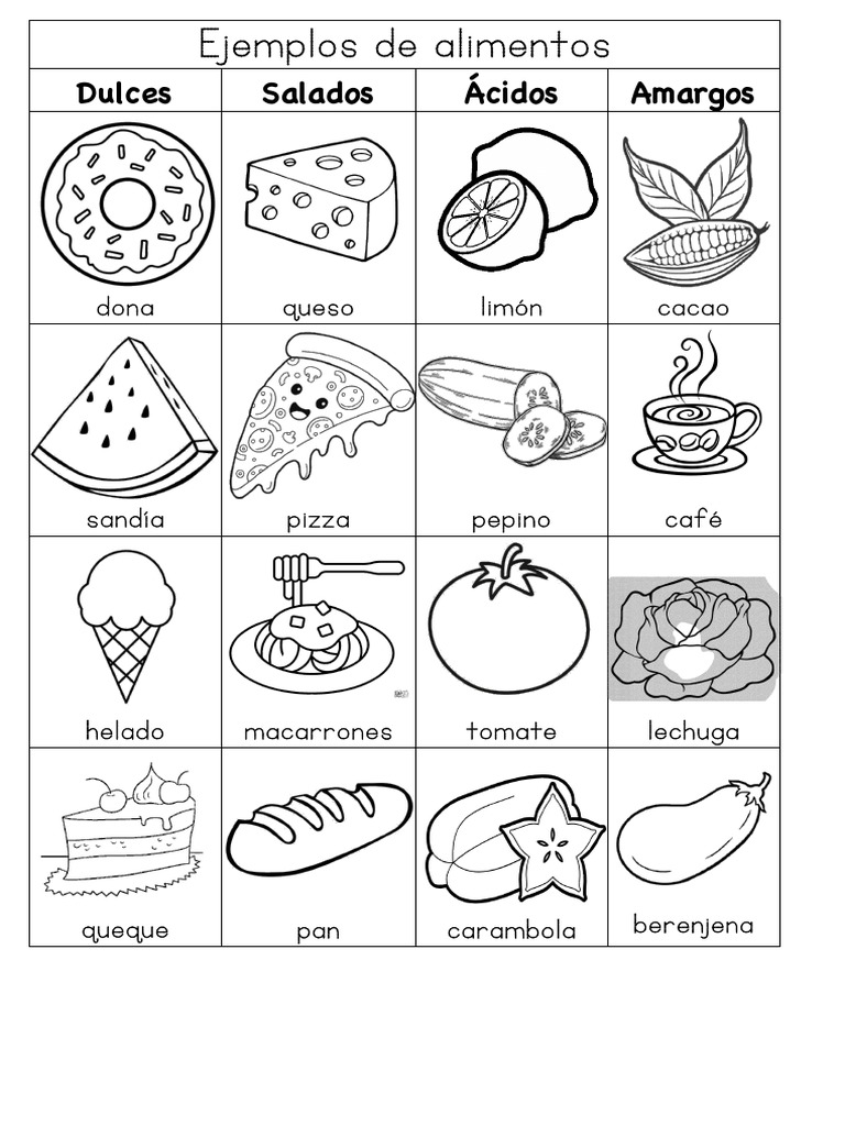 Ejemplos de Alimentos Dulces, Salados, Amargos y Ácidos | PDF