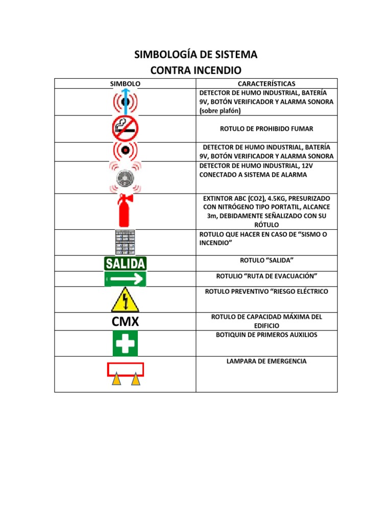 Simbología de Sistemas Contra Incendios | PDF | Hogar, jardinería y ...