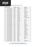 Gujarat Caste and Subcaste List | PDF | Social Groups Of India ...