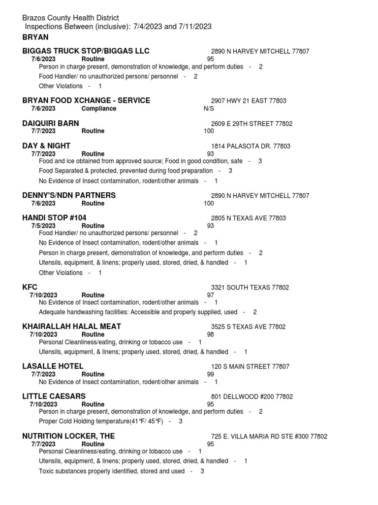 Brazos County Health Inspections 7/4-7/11/2023 | PDF | Food Safety ...