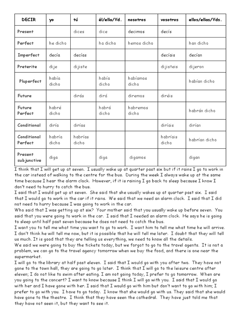 Complete Decir, Hacer, Pres Subj | PDF | Perfect (Grammar) | Linguistic Morphology