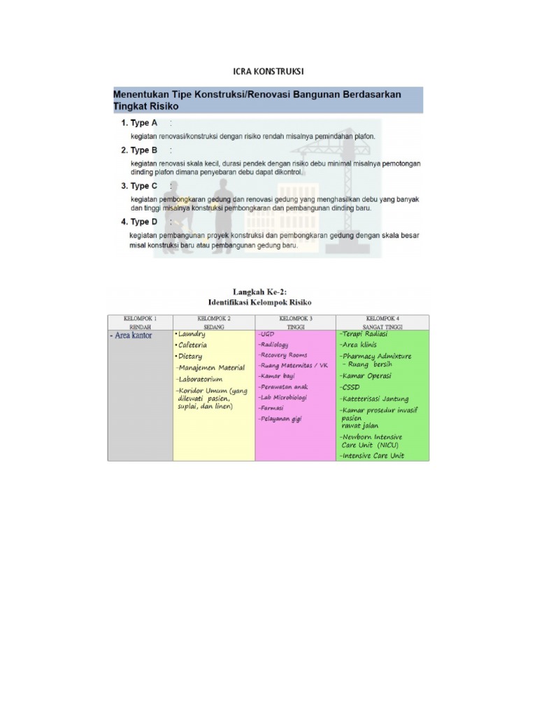 Contoh Form ICRA KONSTRUKSI | PDF