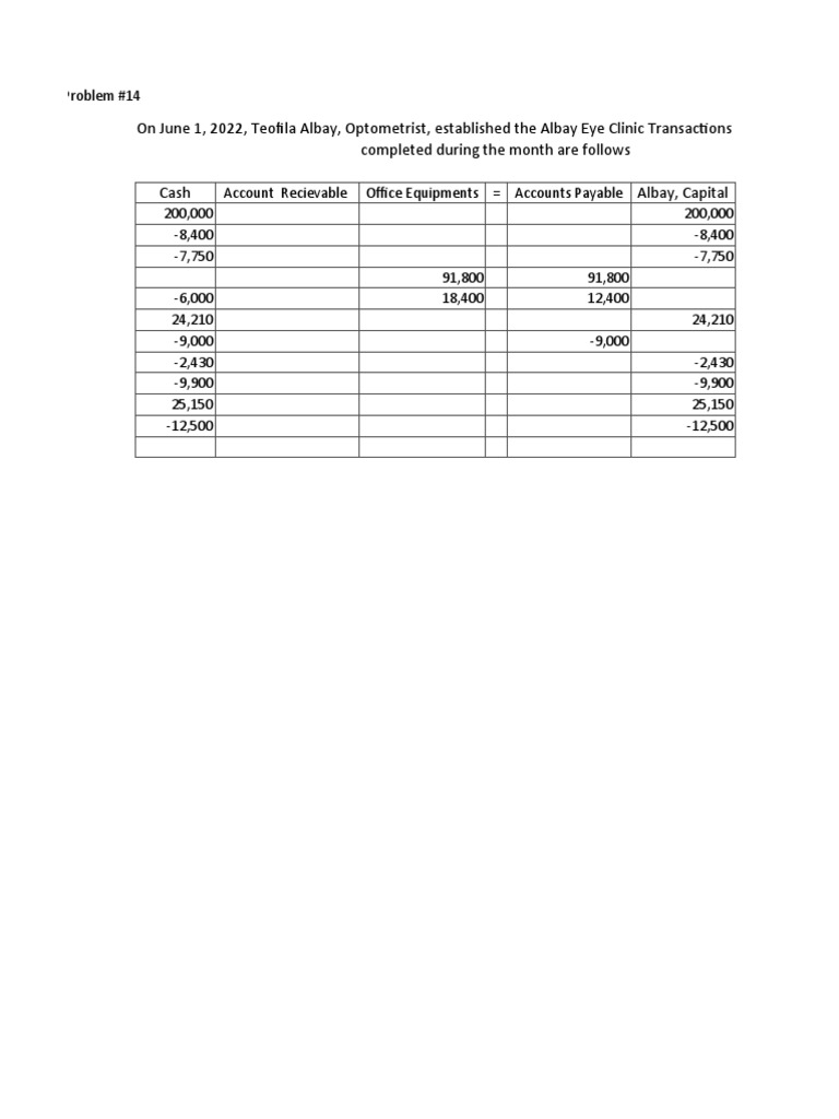 Assignment Acc | PDF | Debits And Credits | Financial Services