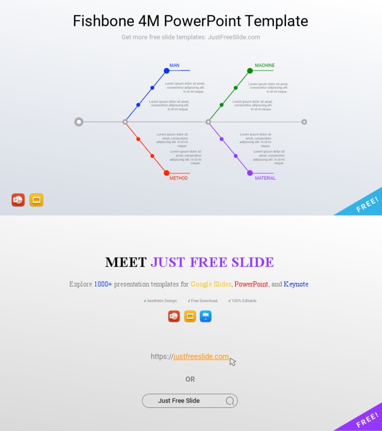 Free Fishbone 4M PPT Template | PDF