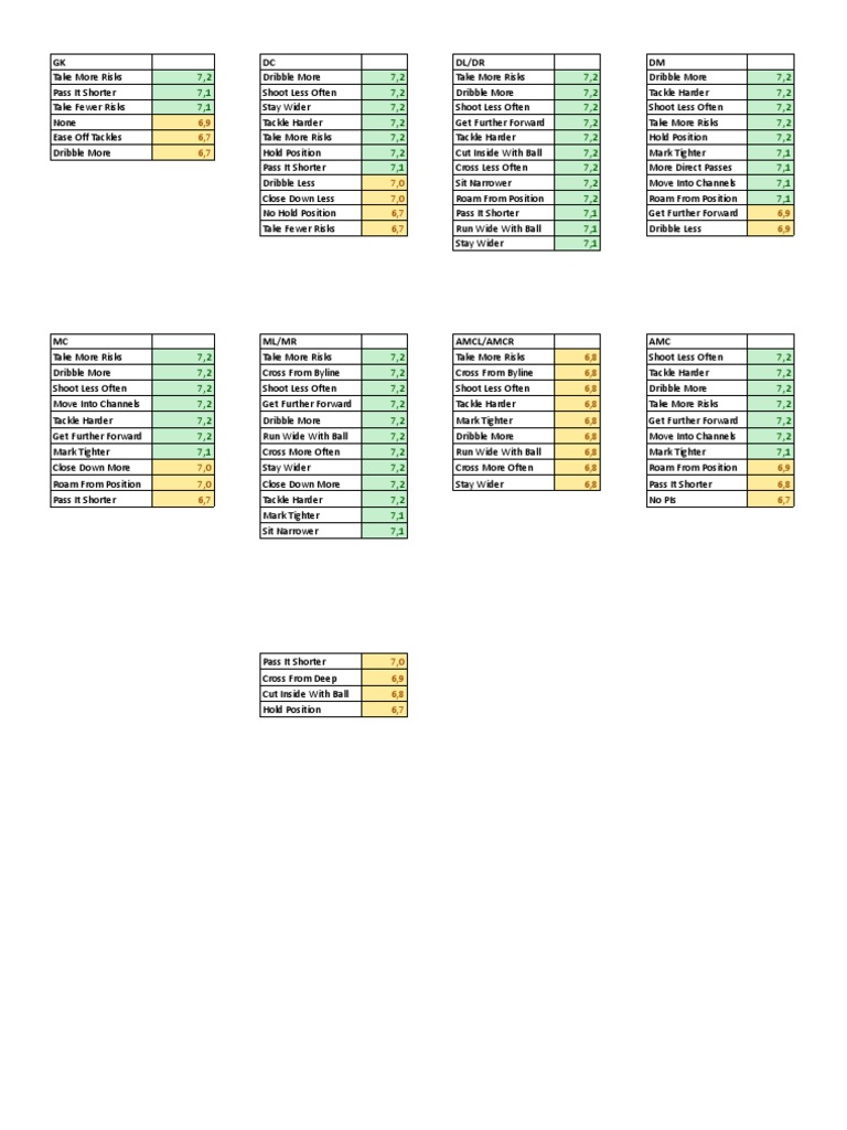 PI FM ARENA Ratings - XLSX - Ratings | PDF | Sports | Athletic Sports