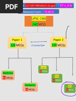 STI/RTI Syndromic Case Management - NACO | PDF | Vagina | Safe Sex
