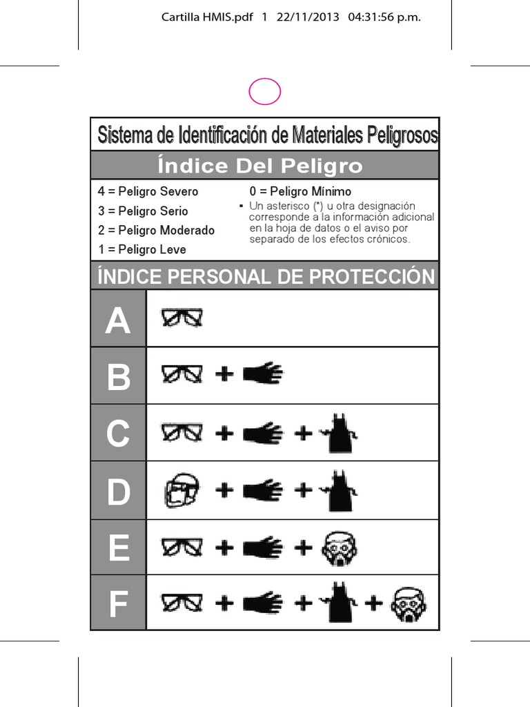 Tarjeta HMIS III | PDF