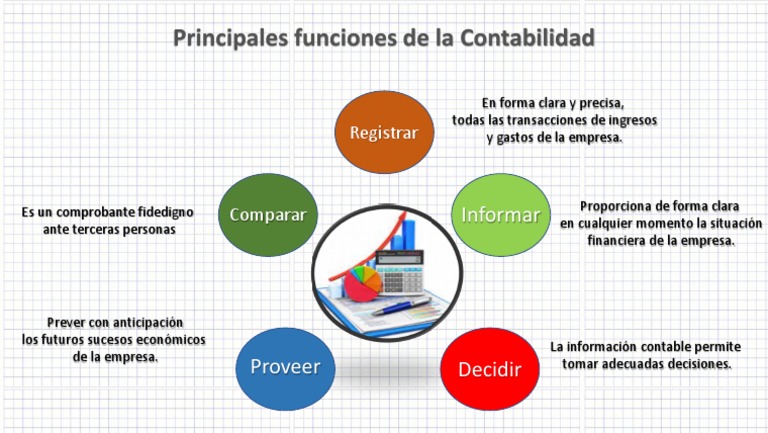 Funciones de La Contabilidad | PDF