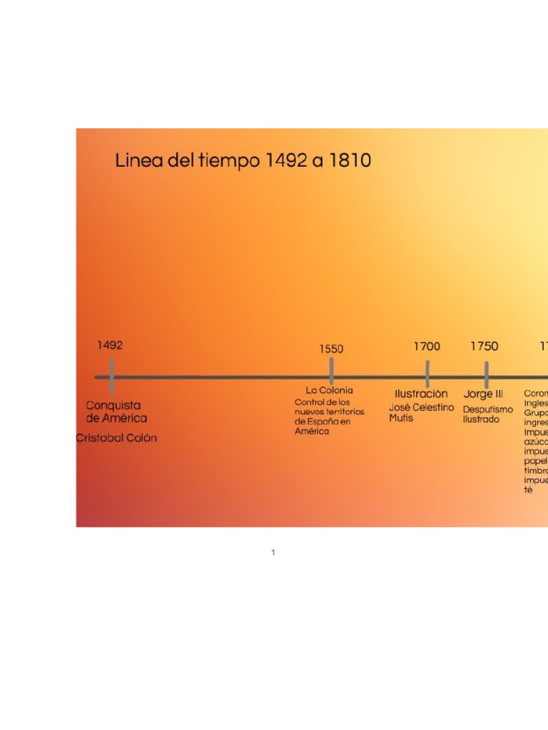 Línea del tiempo: América 1492-1810 | PDF