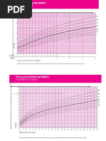 Tablas de Percentiles de La OMS para Niños y Adolescentes | PDF ...