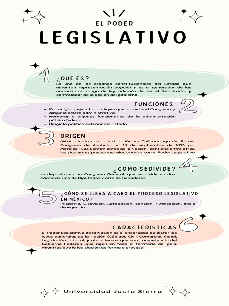 Poder Ejecutivo, Legislativo y Judicial - PrimerCuatrimestre - Lic - en ...